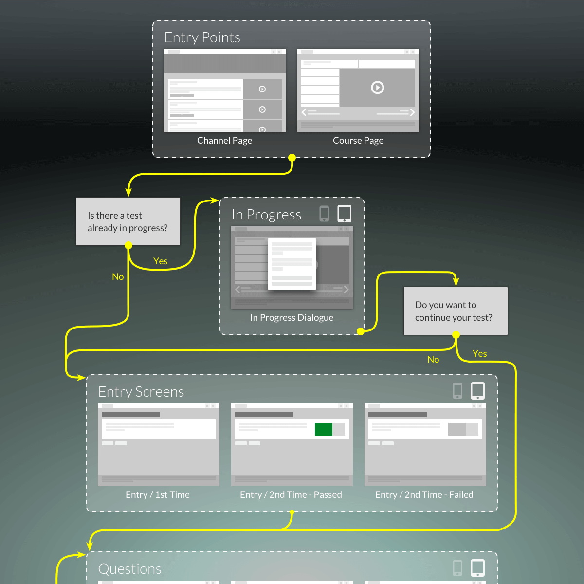 User & System Flow
